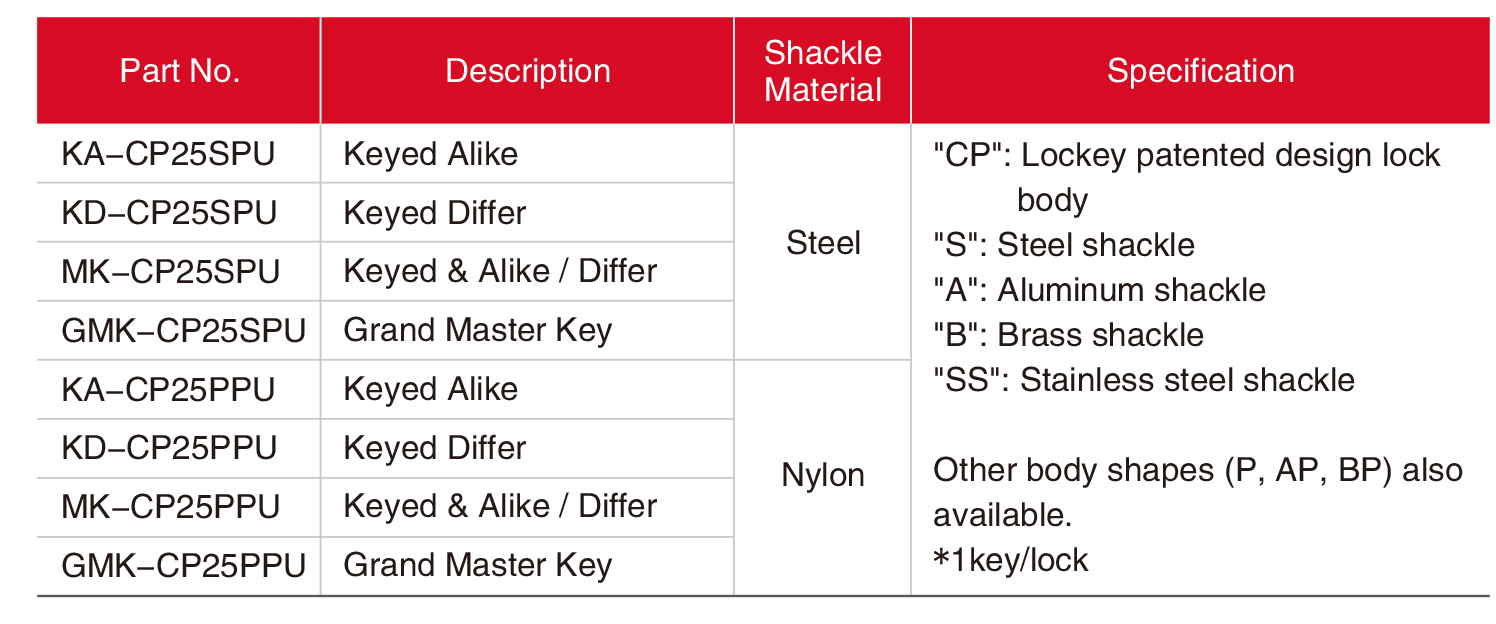 POP-UP SAFETY PADLOCK DIA. 6MM, LENGTH 25MM - SafeLock LOTO Solutions