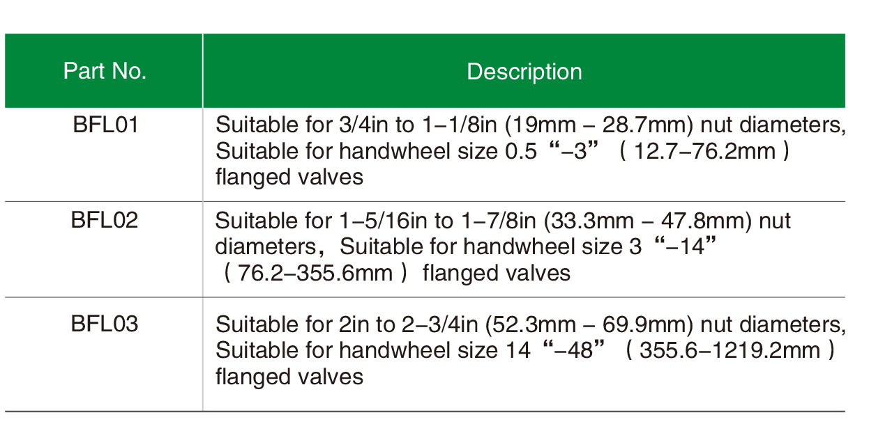 BLIND FLANGE LOCKOUT - SafeLock LOTO Solutions