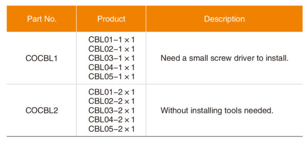 COMBINED CIRCUIT BREAKER LOCKOUT SET - SafeLock LOTO Solutions