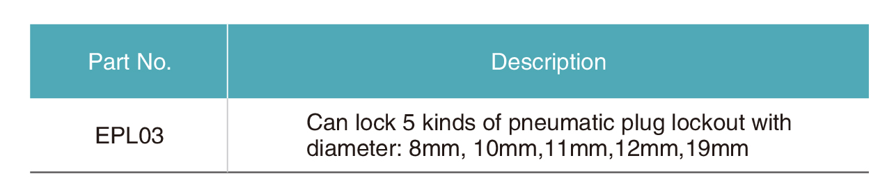 PNEUMATIC PLUG LOCKOUT - SafeLock LOTO Solutions
